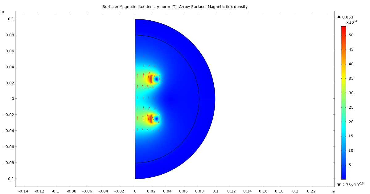 Introduction to Modeling Electromagnetic Forces in Coils