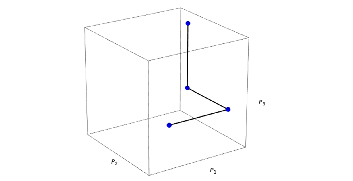 More On Screening Using the MOAT Method